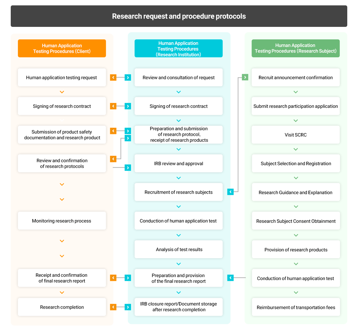 SUNJIN Clinical Research Center, SCRC